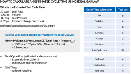 How to Set Up a Differential Pressure Decay Test (and Account for ...
